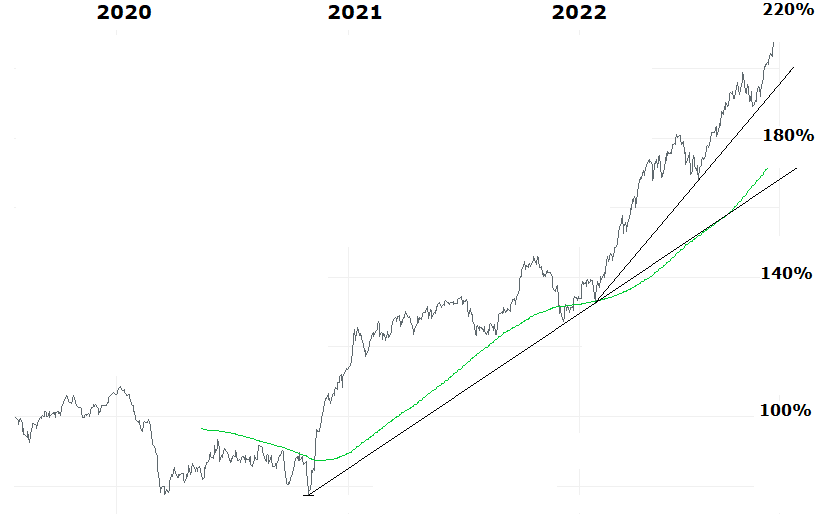Seahawk Equity Long Short: Höhenflüge dank starker Expertise bei ...